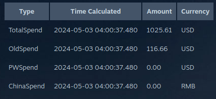 Help > Steam Support > My Account > Data Related to Your Steam Account ...